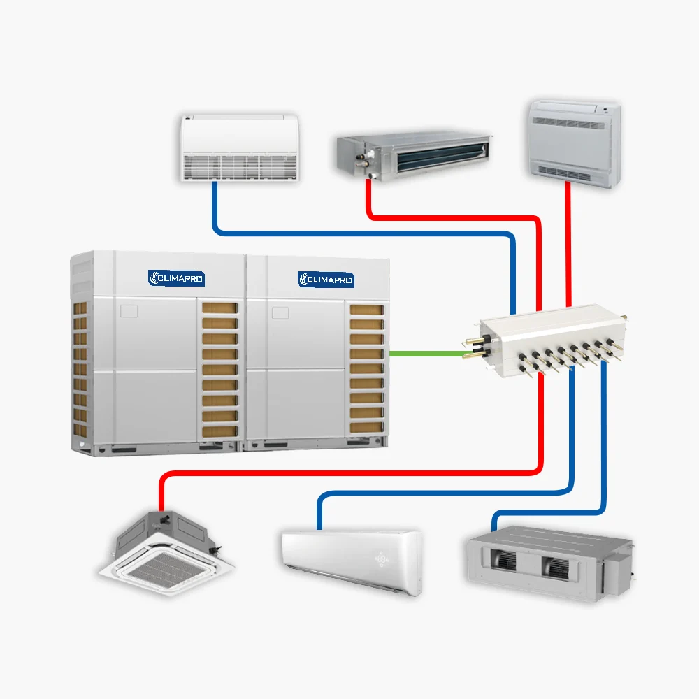Heat Recovery VRF System - Your Climate, Our Expertise